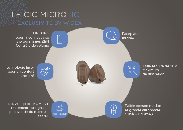 Exclusivité Widex CIC Micro - novembre 2021 | Annuaire Audition