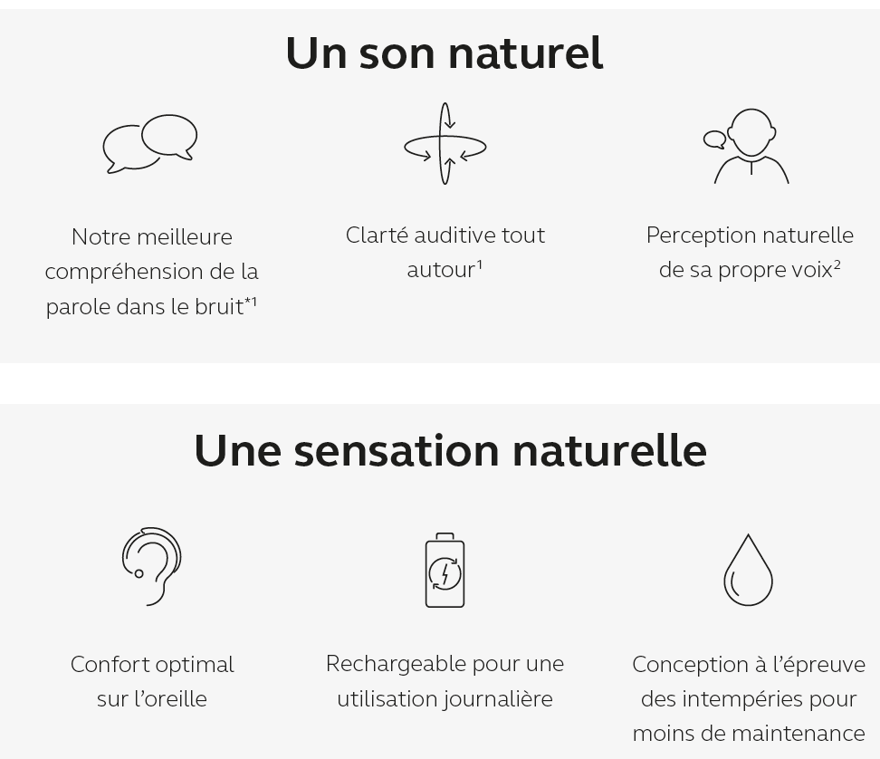 3 NOUVELLES GAMMES PORTÉES PAR LA NOUVELLE NAVIGATION RESOUND SMART FIT ...